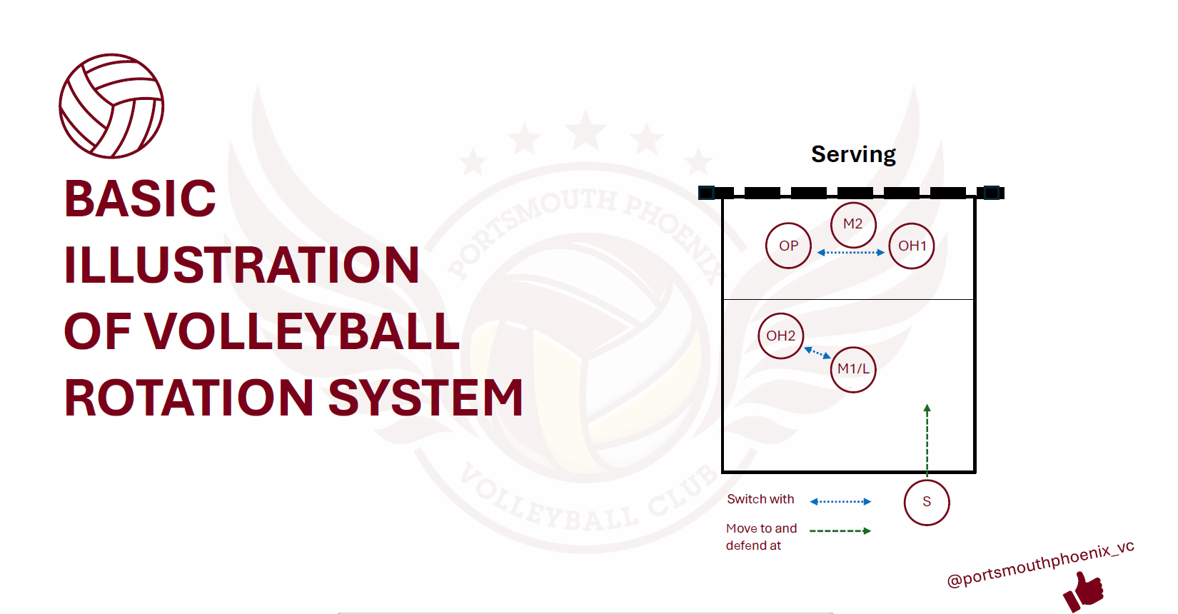 Free Resources – Portsmouth Phoenix Volleyball